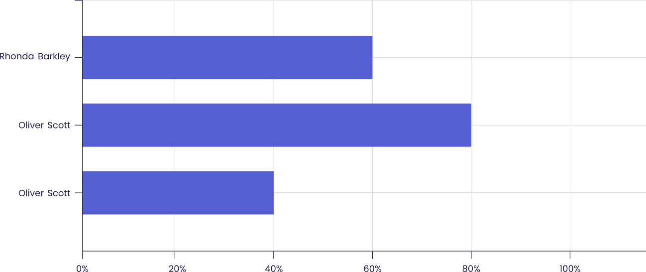 Verity Healthcare Solutions